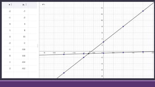 Inverse Function defined with table of values and.pptx