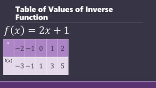 Inverse Function defined with table of values and.pptx