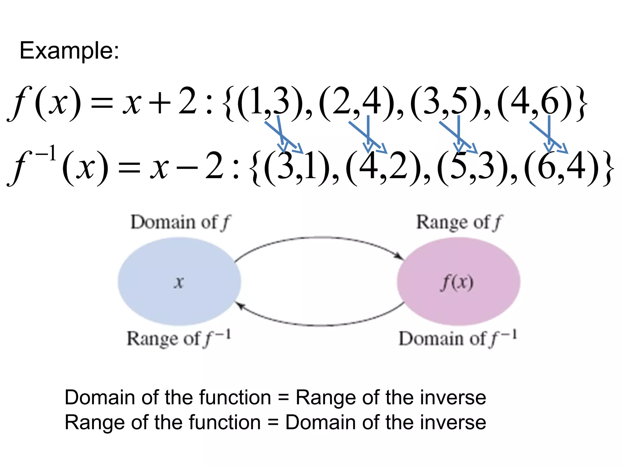 Inverse Functions | PPT