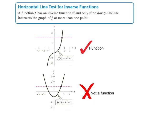 Inverse Functions | PPT