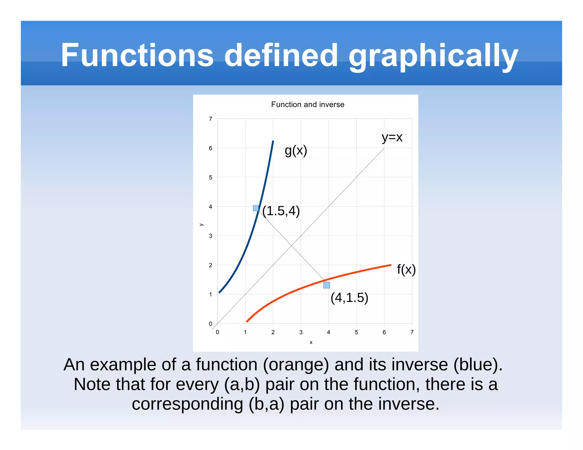 Inverse Functions | PPT