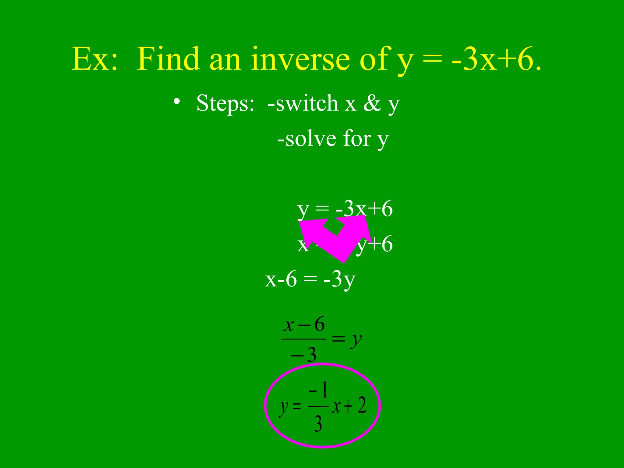 Inverse functions | PPT