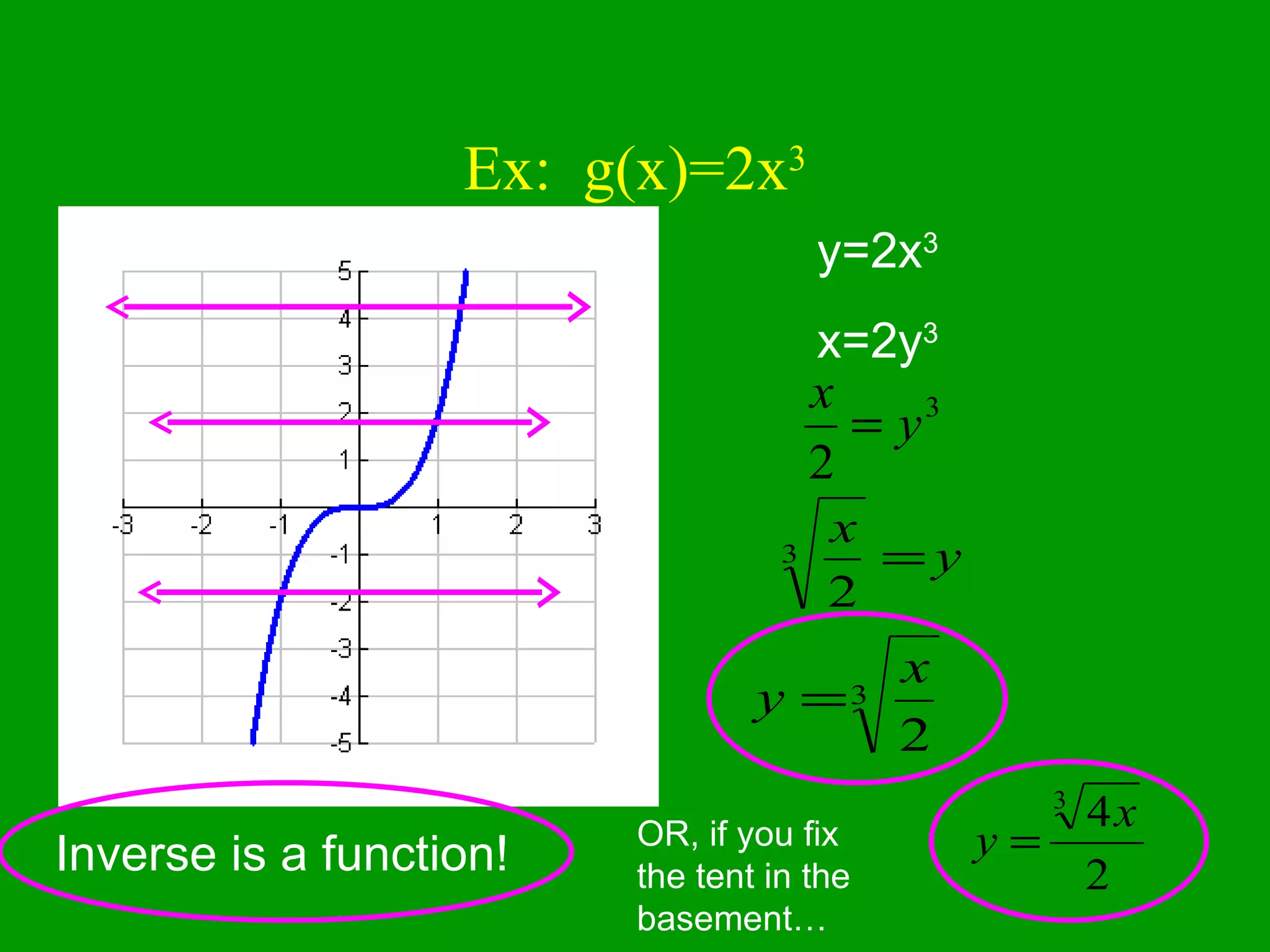 Inverse functions | PPT