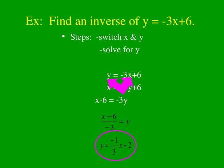 inverse-functions