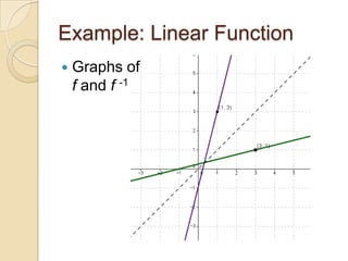 Inverse functions | PPTX