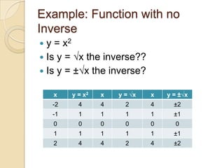 Inverse functions | PPTX