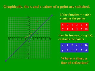 Inverse Functions | PPT