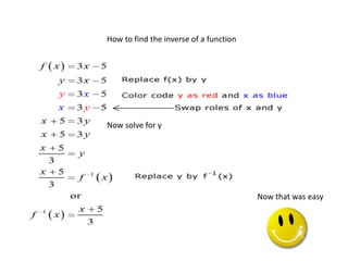Inverse functions | PPTX
