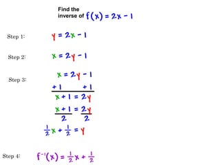 Inverse functions | PPTX
