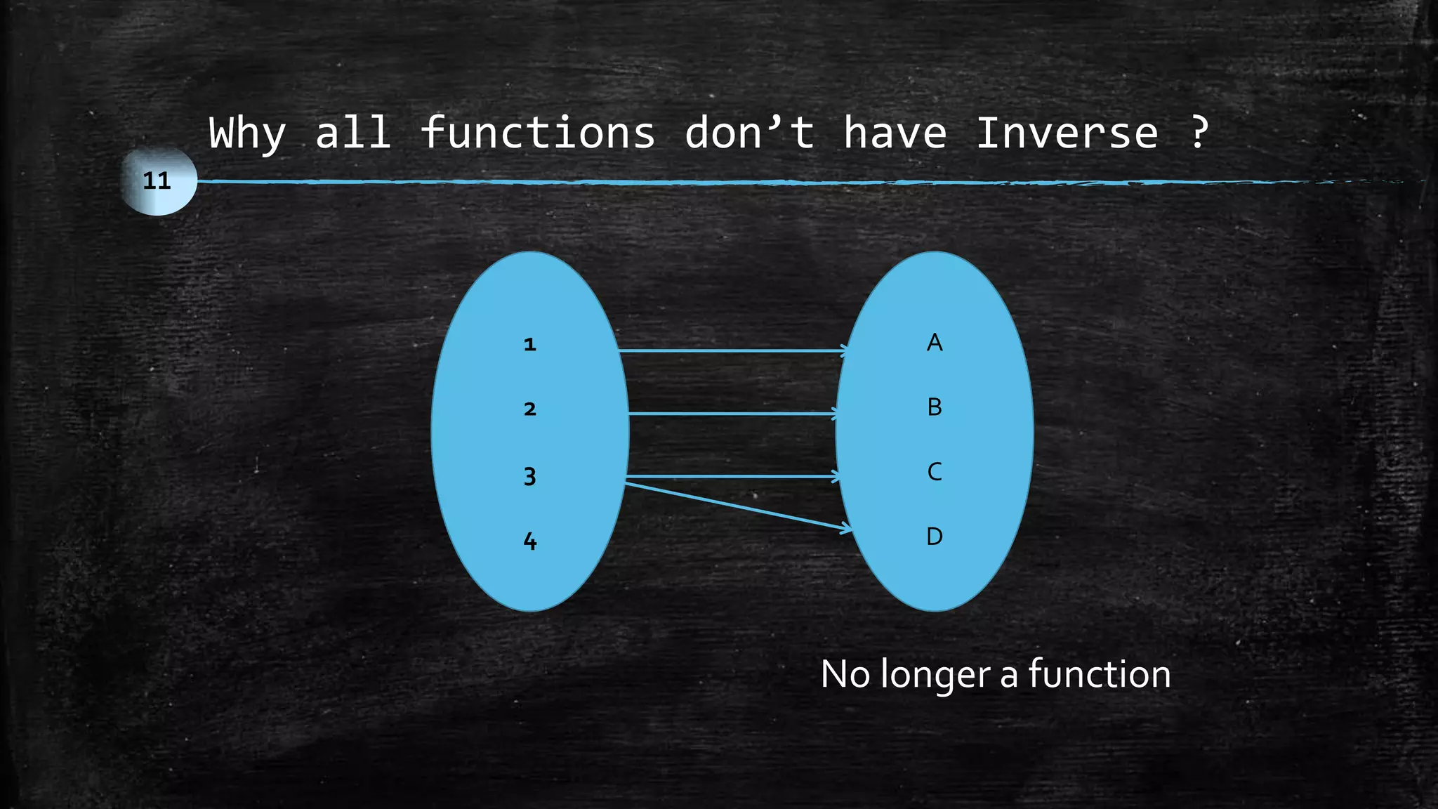 Inverse function | PPTX