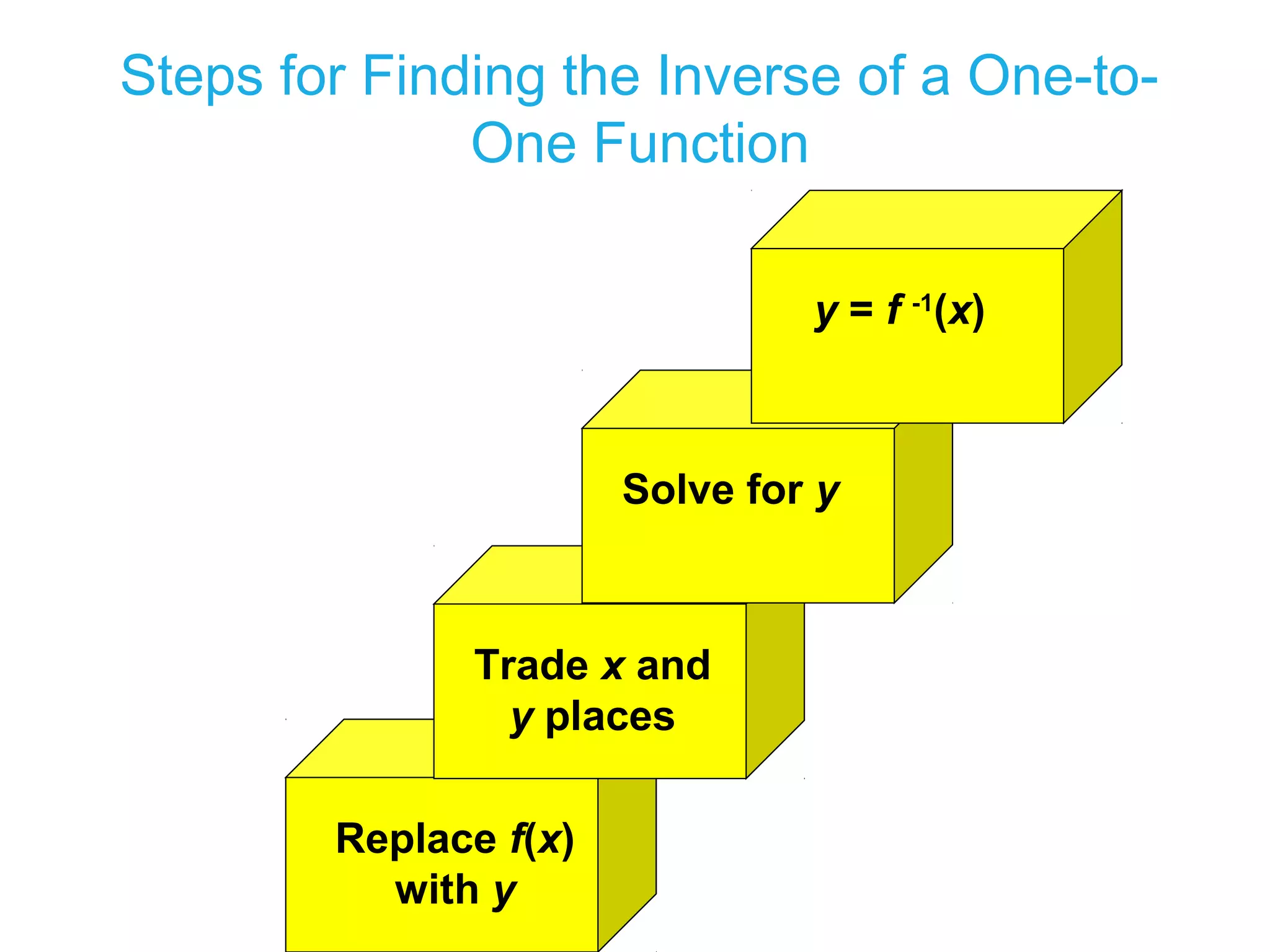 Inverse functions | PPT