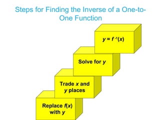 Inverse functions | PPT