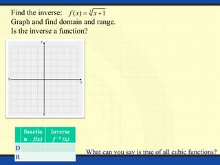 Inverse Functions, one to one and inverse functions | PPT