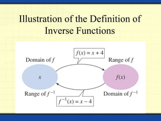 Inverse Functions, one to one and inverse functions | PPT