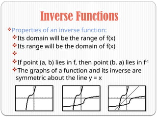 General Mathematics 11 - INVERSE FUNCTIONS | PPTX