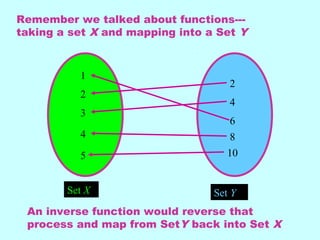Inverse functions (2) | PPT