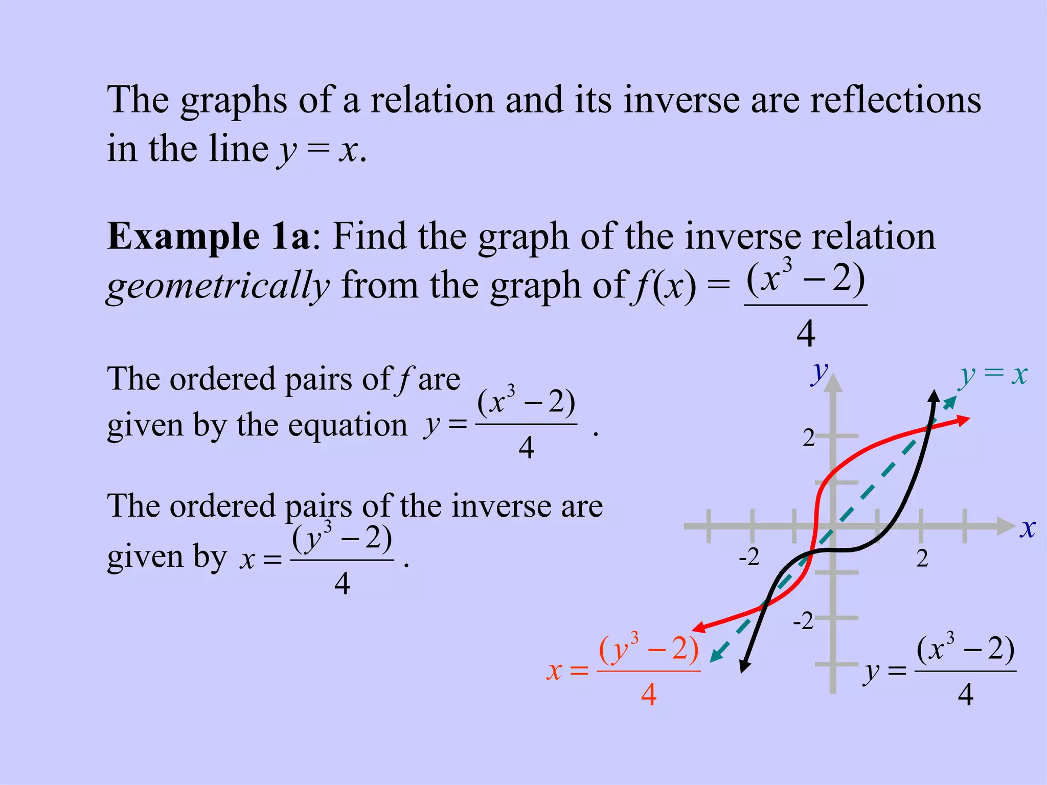 Inverse Functions And Relations Ppt