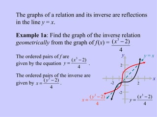 Inverse functions and relations | PPT