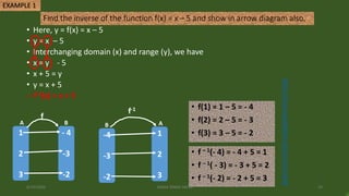 INVERSE FUNCTION | PPT