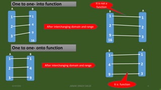 INVERSE FUNCTION | PPT