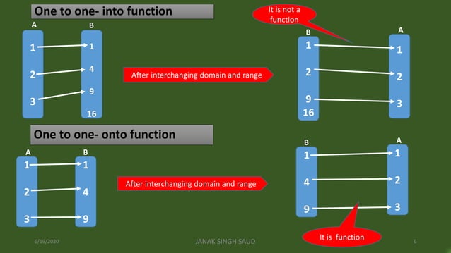 Inverse Function Ppt