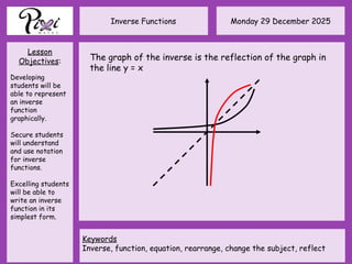 Inverse functions PixiPPt.pptxaIGCSE ppt | PPTX