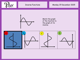 Inverse functions PixiPPt.pptxaIGCSE ppt | PPTX