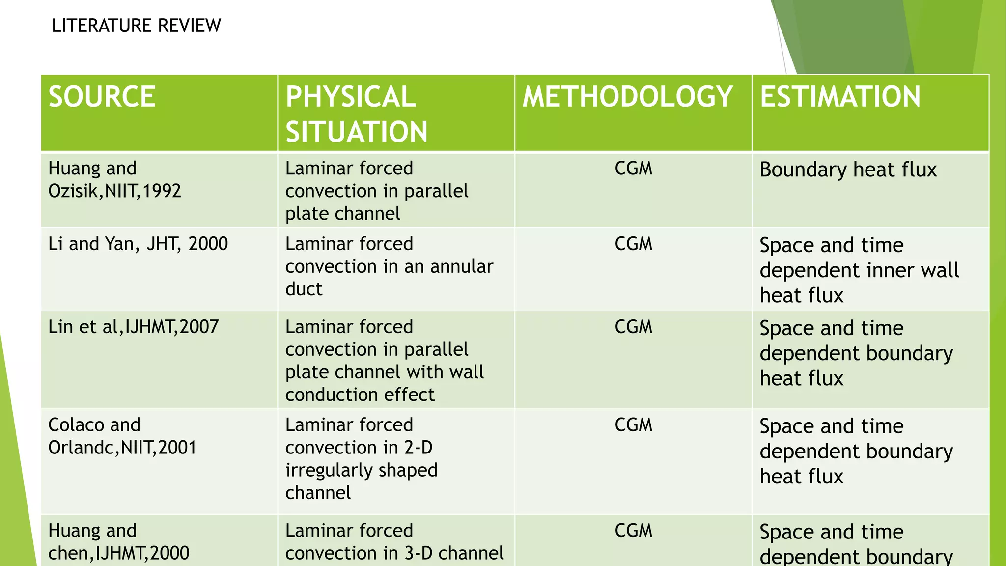 Inverse Heat Conduction Pptx
