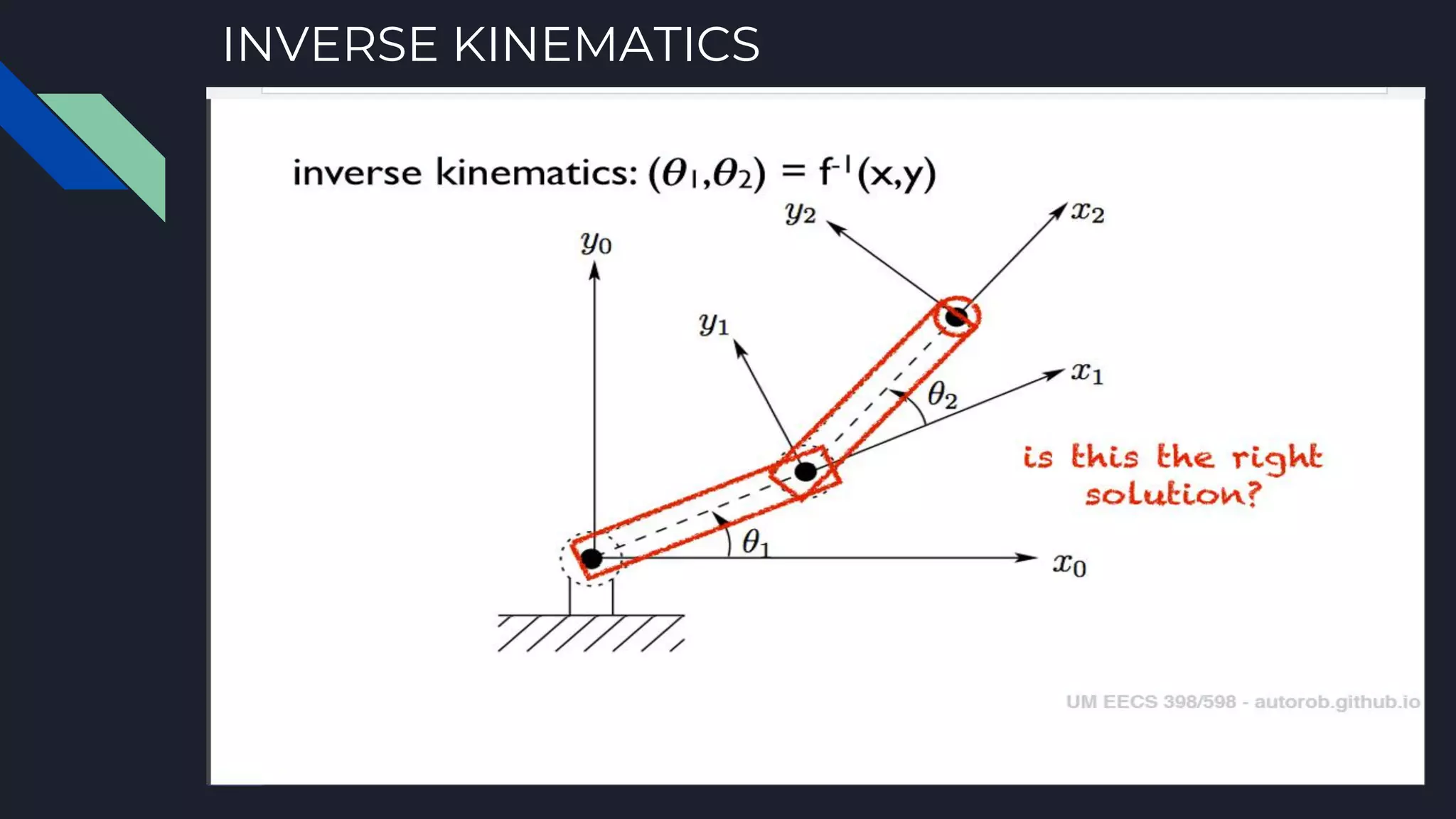 Inverse Kinematics | PDF