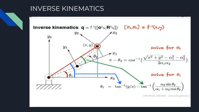 Inverse Kinematics | PDF