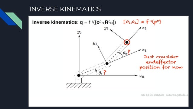 Inverse Kinematics | PDF