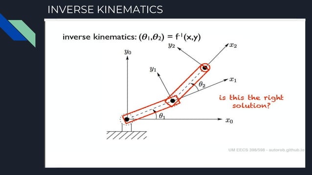 Inverse Kinematics