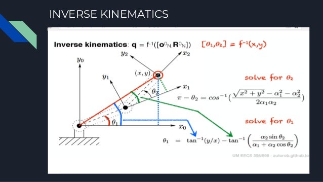 Inverse Kinematics