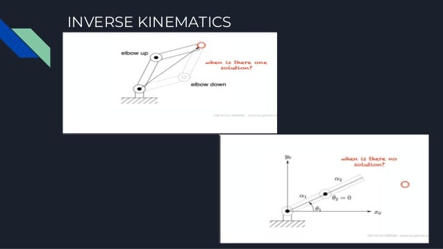 Inverse Kinematics