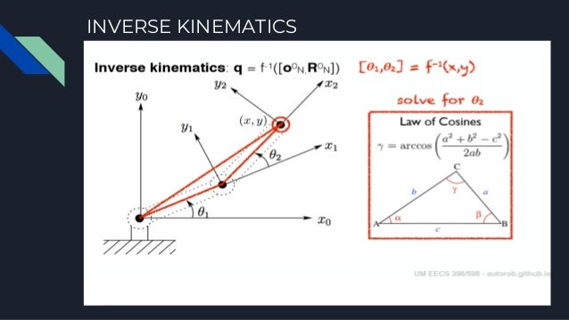 Inverse Kinematics