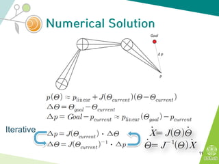 Inverse kinematics | PDF
