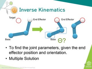 Inverse kinematics | PDF