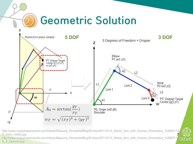 Inverse kinematics | PDF | Robotics | Technology & Computing