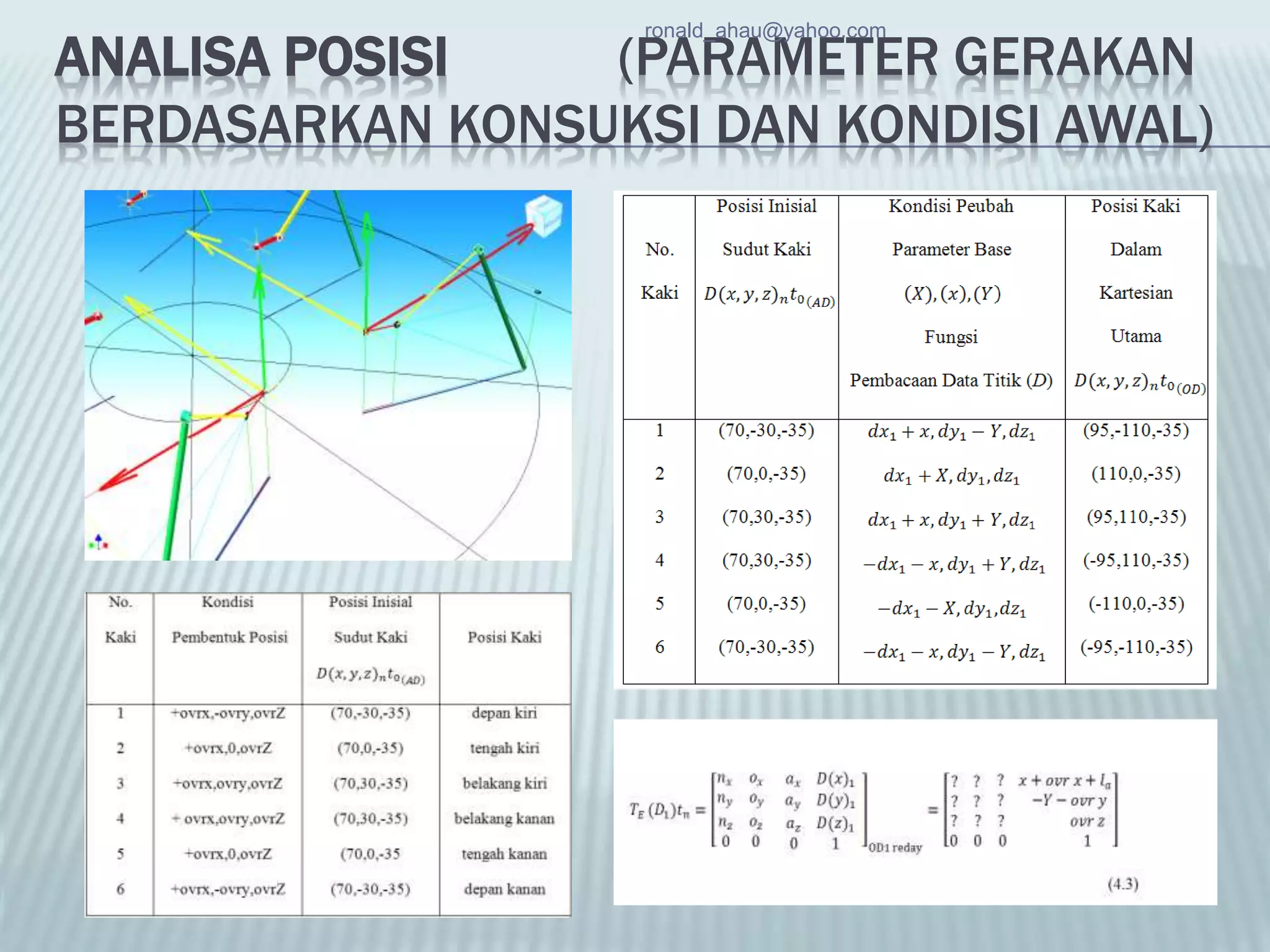 Inverse kinematik animaloid robot | PPTX