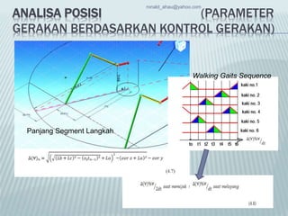 Inverse kinematik animaloid robot | PPTX