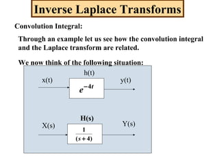 Inverse laplace transforms | PPT