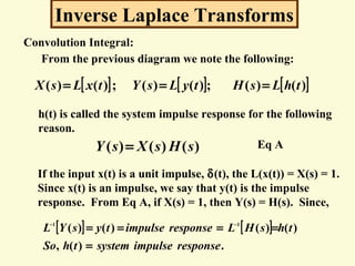Inverse laplace transforms | PPT