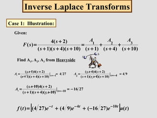 Inverse laplace transforms | PPT