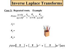 Inverse laplace transforms | PPT