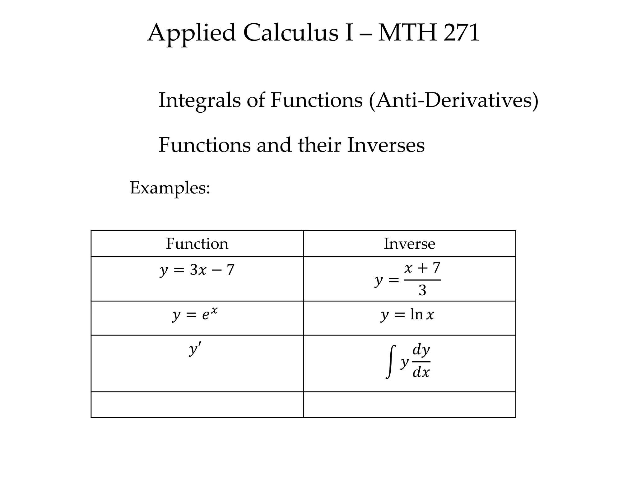 Inverse of derivative function; the integral | PPTX