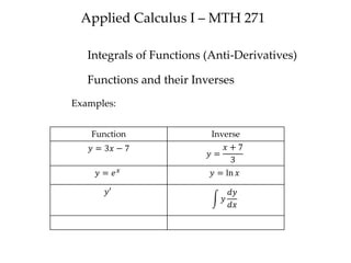 Inverse of derivative function; the integral | PPTX