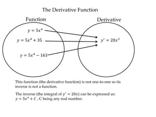 Inverse of derivative function; the integral | PPTX