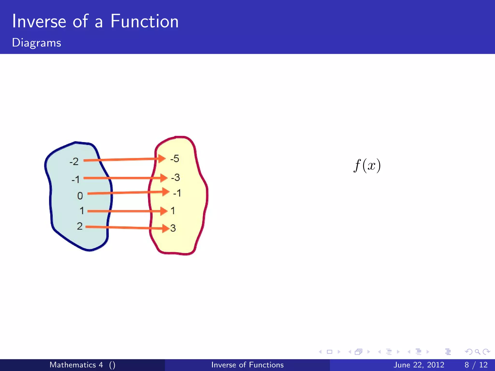 Inverse of functions | PDF