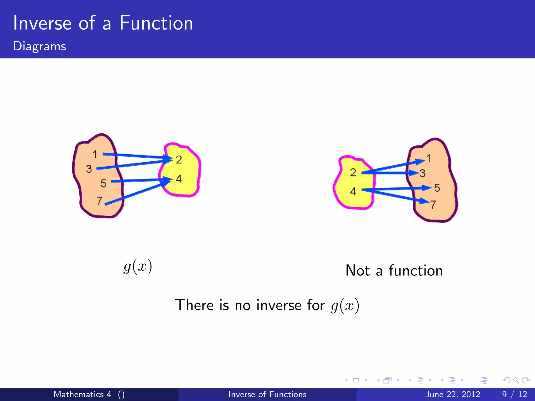 Inverse Of Functions Pdf Programming Languages Computing