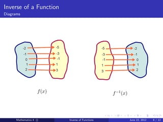 Inverse of functions | PDF | Programming Languages | Computing